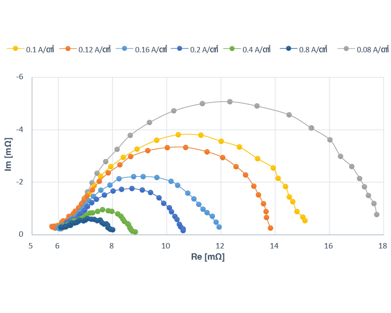 ALDAS-Mini 電解セルアナライザ | HIOKI